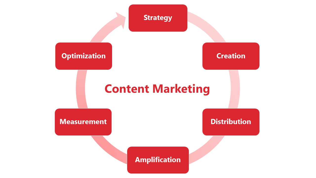 Tips To Build Huge Audience With Our Content Marketing Strategy